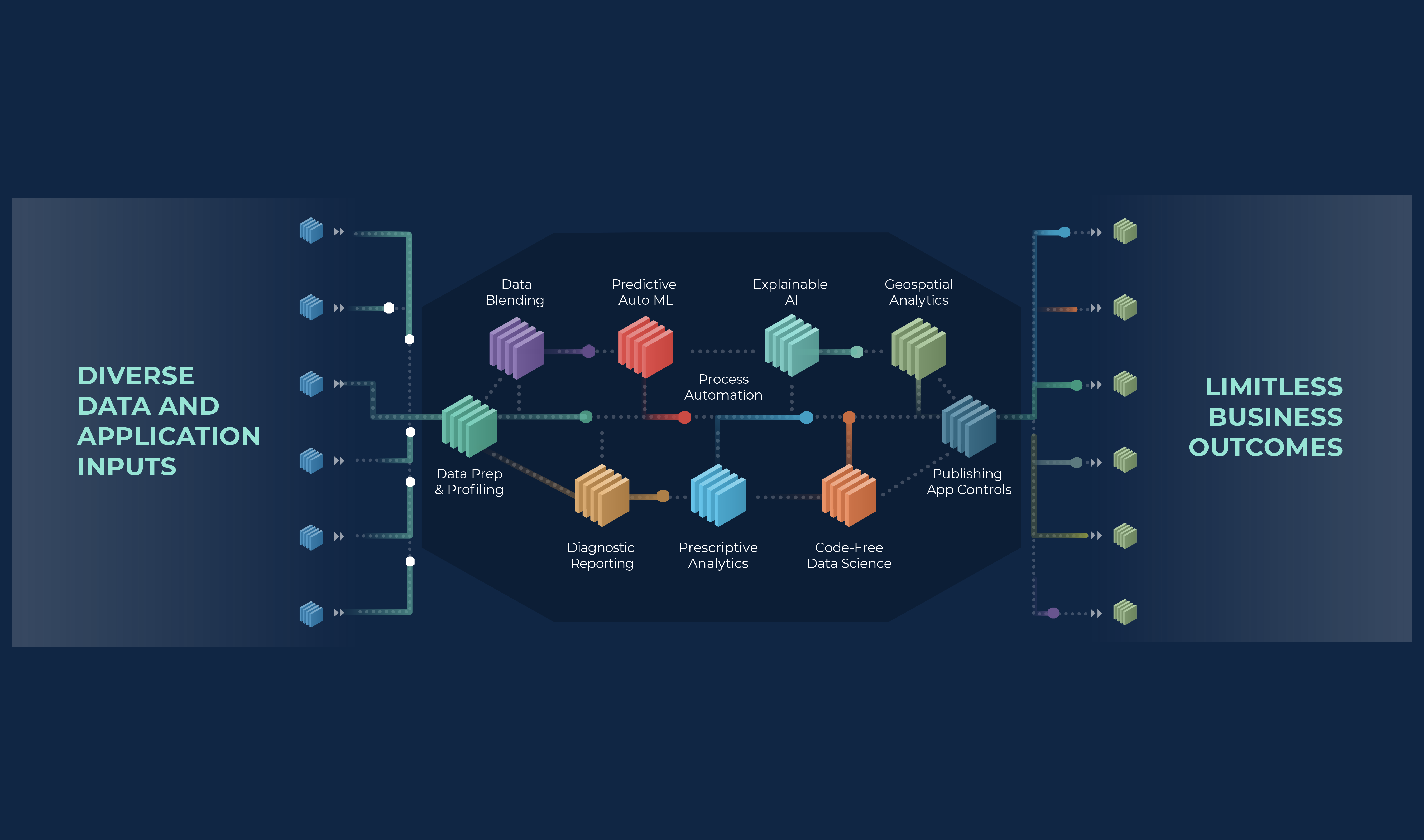 Devenir une entreprise data driven : 8 critères pour choisir une ...