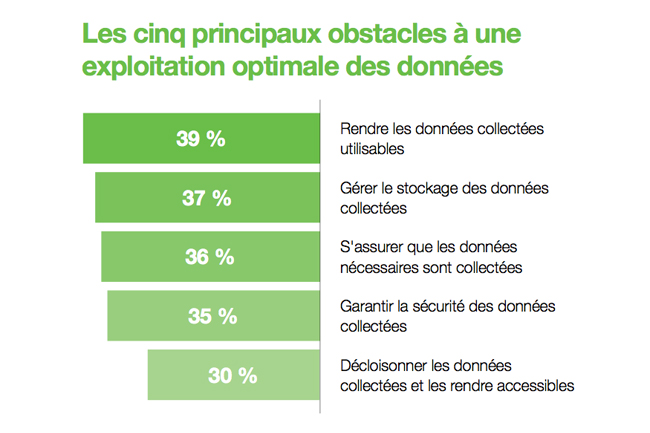 Le DataOps pour valoriser les données de l'entreprise - Le Monde ... Le DataOps pour valoriser les données de l'entreprise - Le Monde ...