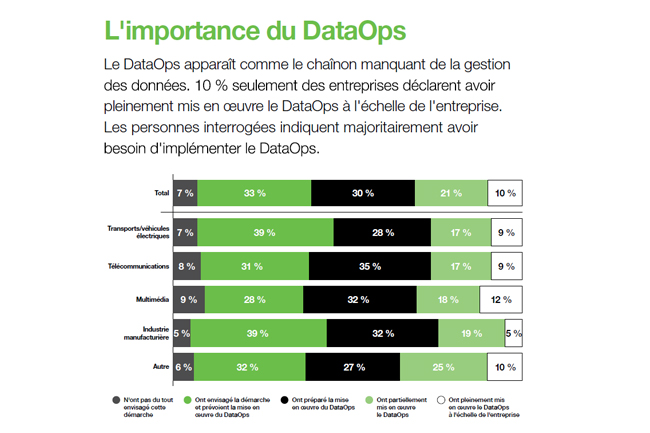 Le DataOps pour valoriser les données de l'entreprise - Le Monde ... Le DataOps pour valoriser les données de l'entreprise - Le Monde ...