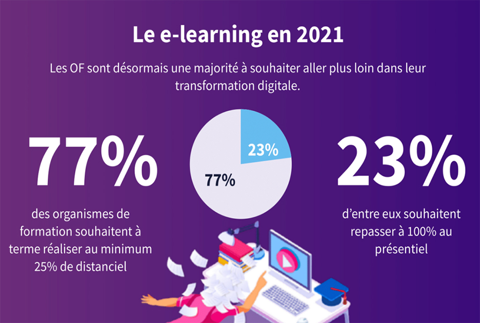 La digitalisation croissante du milieu de la formation - Le Monde ...