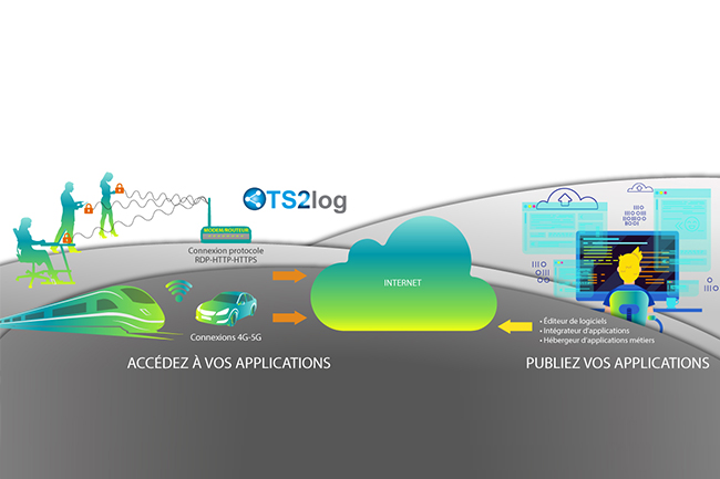 TS2log : Publiez facilement vos applications avec TS2log - Le Monde ...