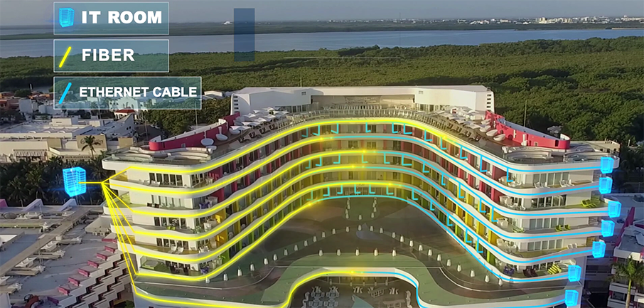 Quels équipements de réseau ICT les hôtels haut de gamme choisissent ...